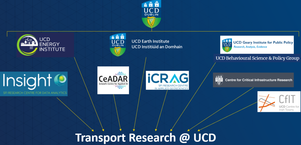 Activities - UCD Transport Research Hub
