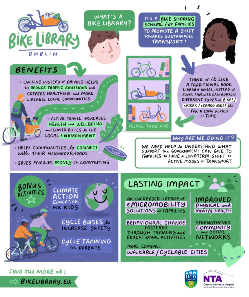 Prof. Francesco Pilla launches Bike Library Initiative in Dublin ...
